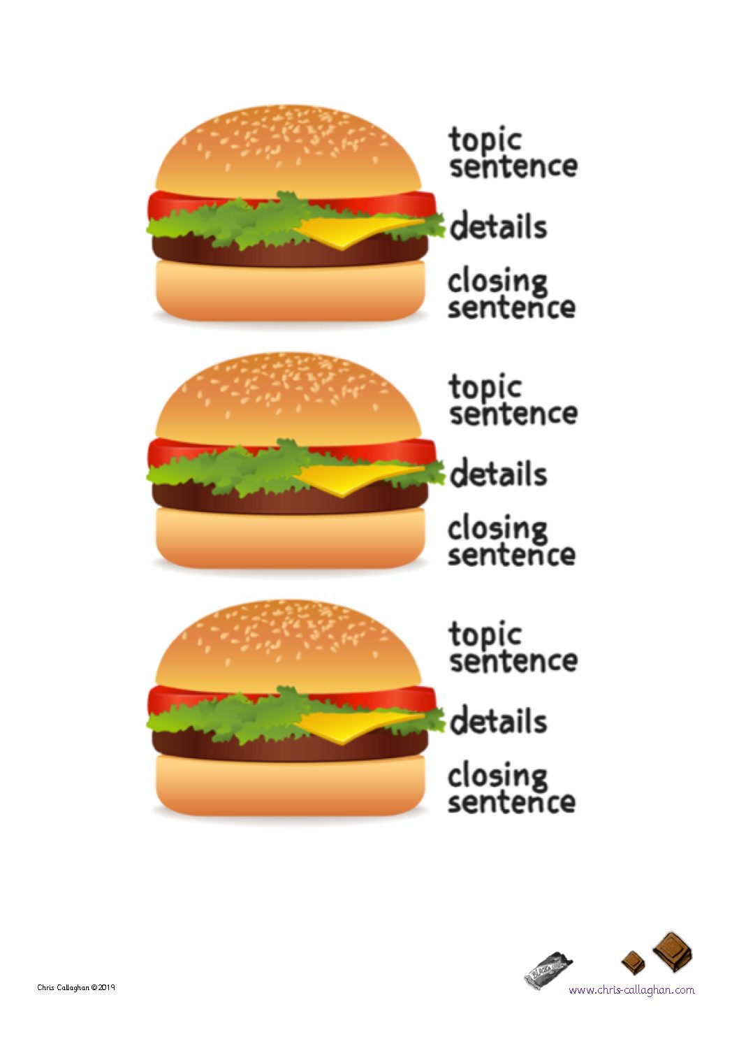 Resoucrce Sheet 4 – Burger template – Chris Callaghan